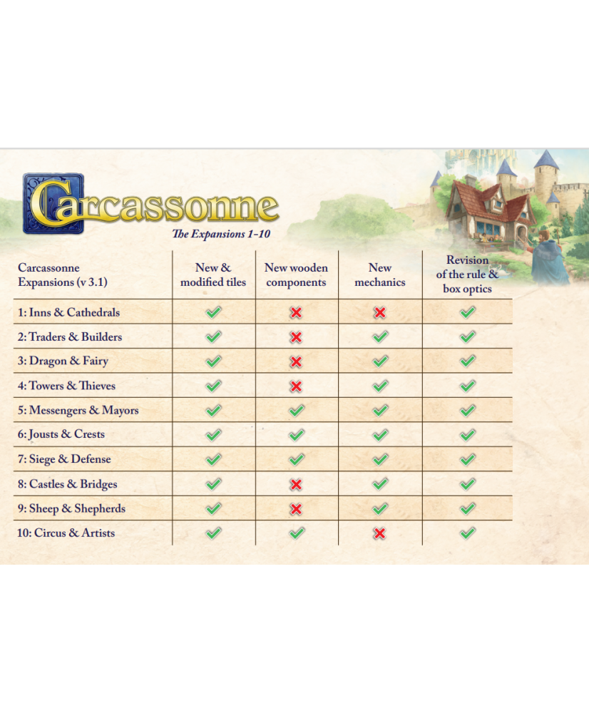 Carcassonne: Expansion 3 – The Fairy and the Dragon (2025 English Edition)